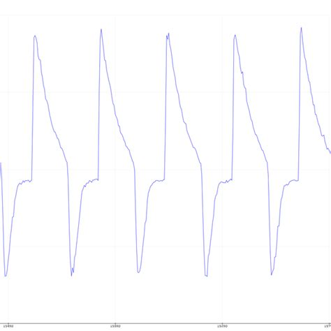 Open Source Spirometer Using ESP Hackaday Io