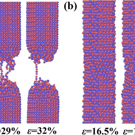 Atomic Configuration Diagram Of 001 Sic Nws For Various Strain Levels