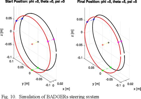 Figure 10 From Design And Implementation Of A Control System For A