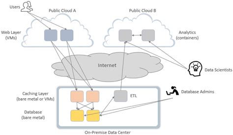 onug webinar recap software defined security services working group onug onug