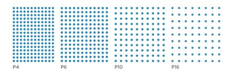 What Is Pixel Density An In Depth Guide Yuchip
