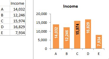 Highlight A Specific Data Label In An Excel Chart Peltier Tech