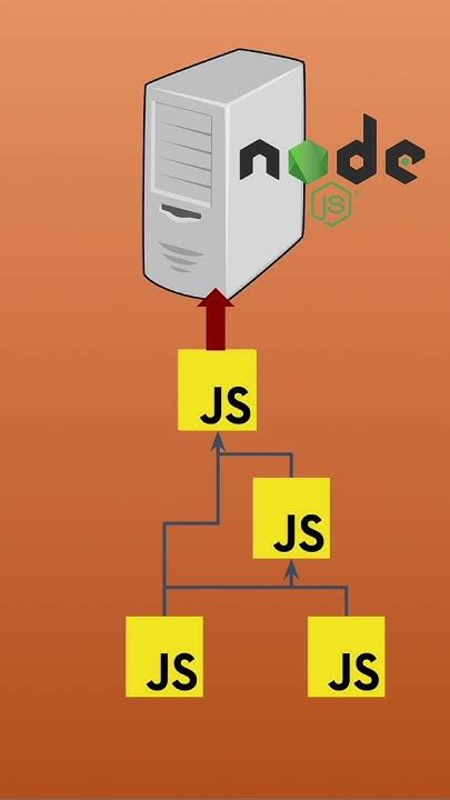 Javascript Es6 Module Commonjs Javascriptcode Malayalam