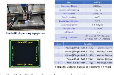 Figure 18 From Hybrid Substrate With Ultralarge Organic Interposer For Heterogeneous Integration