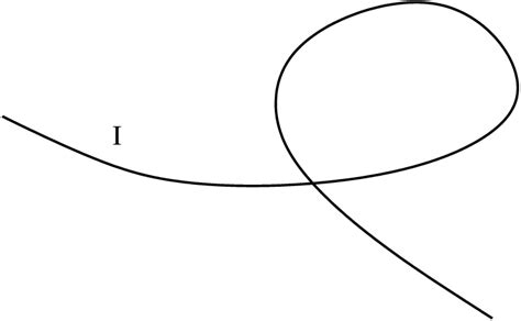 Self Intersection Of The Interface Errors Can Lead To Self