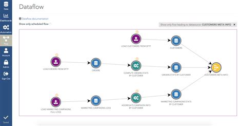 Tutorial ETL Step Serenytics