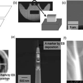 Procedure For An FIB Specimen Preparation Of A Pillar Sample For Download Scientific Diagram