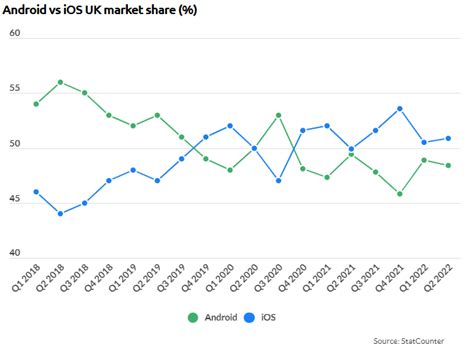 Mobile App Usage And Growth Trends To Look Out In 2023 And Beyond