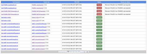 Unit Tests For Validator Design And Run Them From GUI Gazelle
