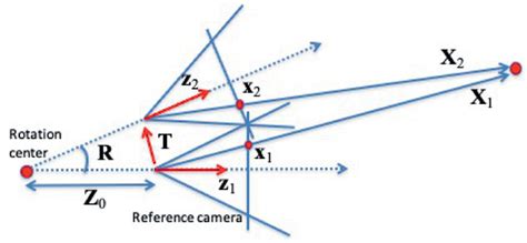 Stereoscopic Calculation Model Based On Fixational Eye Movements Intechopen