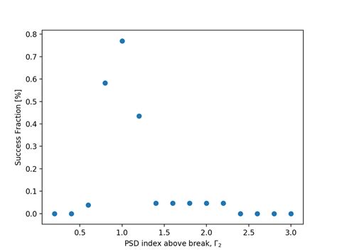 The Figure Shows Comparison Between The Reconstruction With A Broken Download Scientific
