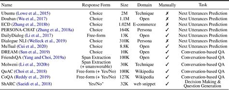 Advances In Multi Turn Dialogue Comprehension A Survey