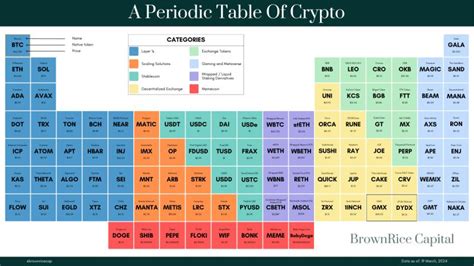 Heres A Good Way To Think About Crypto Protocols But First Put On