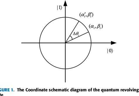 Figure 1 From Application Of Quantum Genetic Optimization Of Lvq Neural