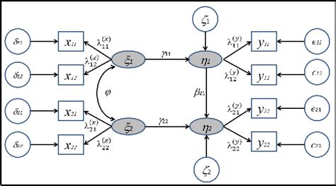 Figure 1 From Computation Of The Covariance Matrix Implied By A Structural Recursive Model With