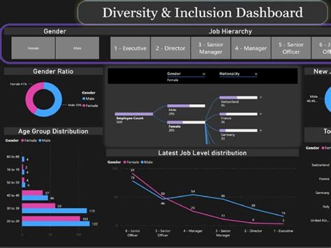 An Amazing Dashboard With The Best Story Line For Your Data Upwork