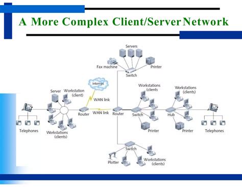 Introduction To Network Applications And Network Services Pptx