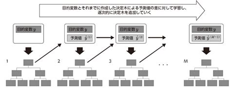 Xgboost 「機械学習Ⅰ・Ⅱ（副専攻）」学びの素材集