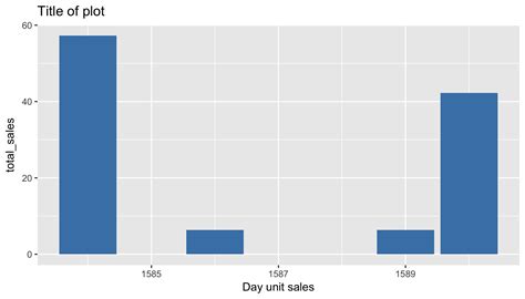 R Plotting Weekly Data With Calculations Stack Overflow