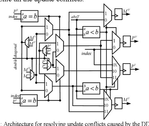 figure 1 from design and fpga prototyping of a bit interleaved coded