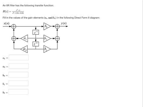 From The Following Pole Zero Diagram Of An Lir Filter