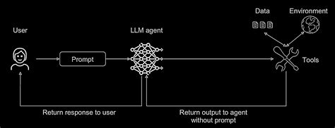 The Context Minimisation Pattern For Llm Agents Threat Model Co