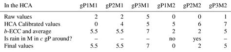 NPG From Research To Applications Examples Of Operational Ensemble Post Processing In France