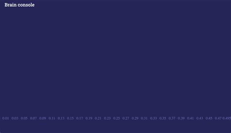 GitHub Wakkihaya Brain Console Web Application That Shows The Brainwave Data Fetched From