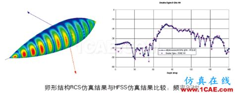 hfss求解器类型详解（一）ie求解器 hfss电磁分析培训、hfss培训课程、hfss技术教程、hfss无线电仿真、hfss电磁场仿真