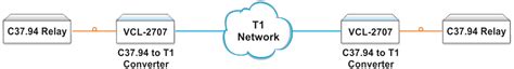 Vcl 2707 Ieee C37 94 To T1 Converters Valiant Communications