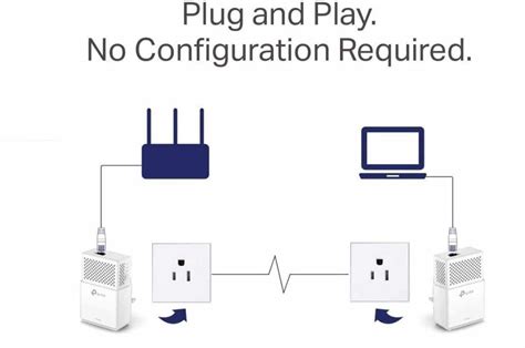 How Does A Power Line Adapter Work At Chuck Miranda Blog