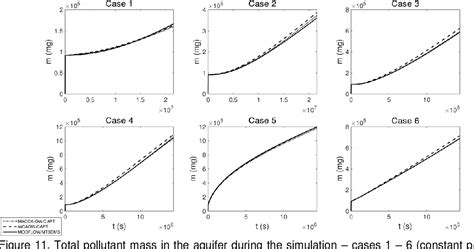 Figure 1 From Groundwater Pollution Transport Modelling Using Weighted Cellular 2 Automata