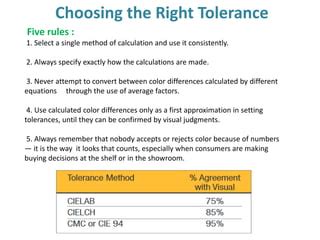Color Diffference And Color Tolerance PPTX