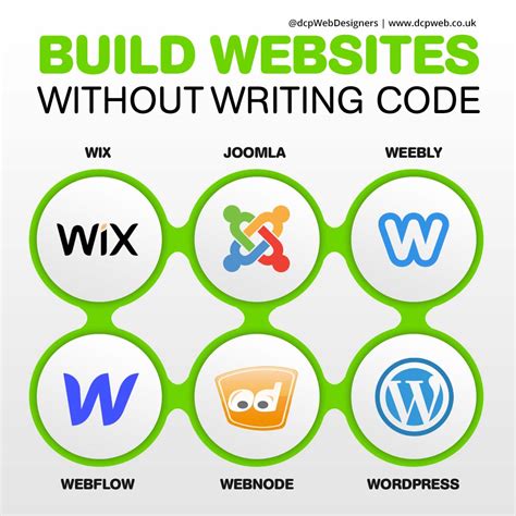 Build Websites Without Writing Code Infographic Dcp