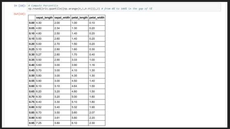 Exploratory Data Analysis And Knn Classification On Iris Dataset Rps