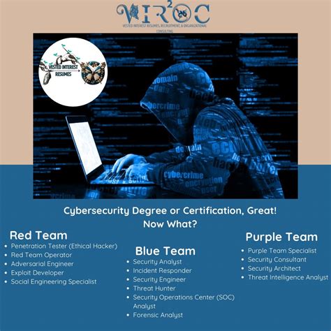 Seneè Shearer Williams On Linkedin Cybersecurity Redteam Ethicalhacking Cybersecurity