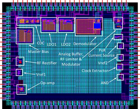 Final Chip Layout Of The Analog Core Download Scientific Diagram