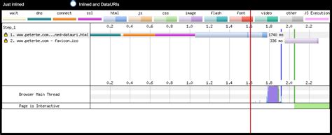 Progressive Css Rendering With Or Without Data Urls