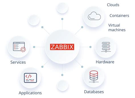 Integration Of Grafana With Zabbix Effective Monitoring And Data Visualization