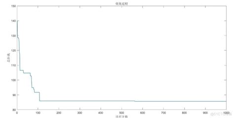 遗传算法（ga）求解旅行商问题（tsp）附matlab代码wx6333e948c3602的技术博客51cto博客
