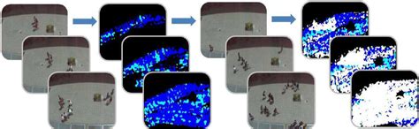 anomaly detection input frames first column crowd motion model download scientific diagram