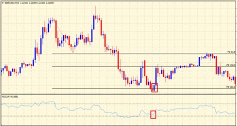 What Are Fibonacci Extensions How To Trade With Them The Forex Geek
