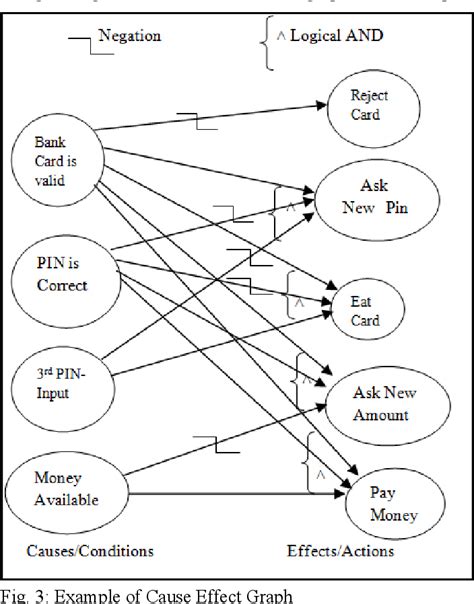Causeeffect Graph Semantic Scholar