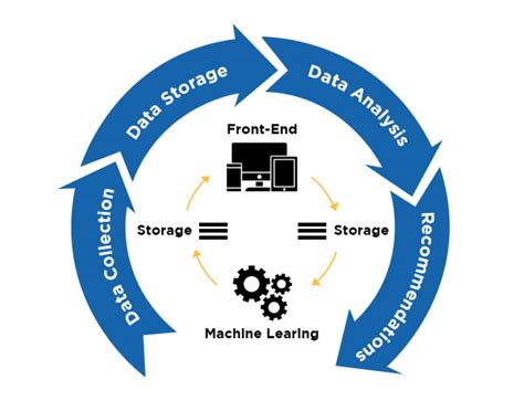 Centralized Vs Decentralized Apps What Is Best For Business