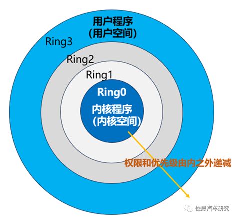 汽车操作系统和中间件的错位 电子工程专辑