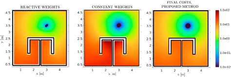 Frontiers Reactive Optimal Motion Planning For A Class Of Holonomic Planar Agents Using