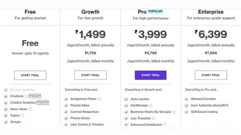 Freshchat Review Ai Powered Customer Messaging Platform