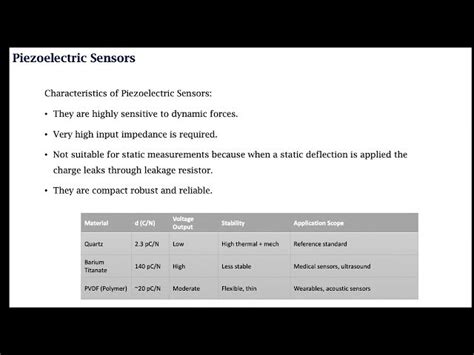 Free Video Biomedical Sensors Piezoelectric Sensors Part 1 From Nptel Noc Iitm Class Central