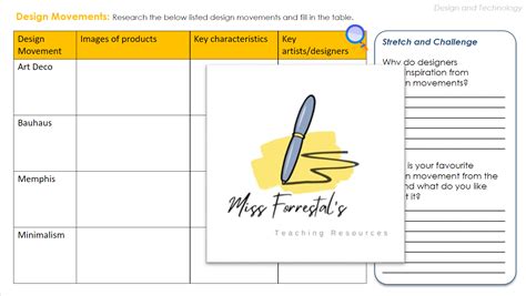 Dt Design Movement Research Activity Teaching Resources
