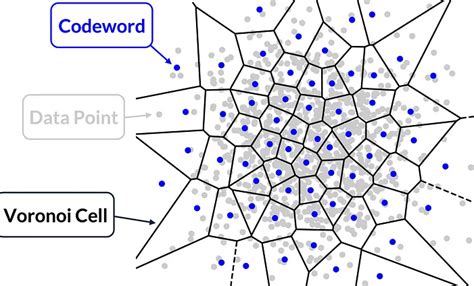 Scipy Vector Quantization 向量量化 Winerva Blog